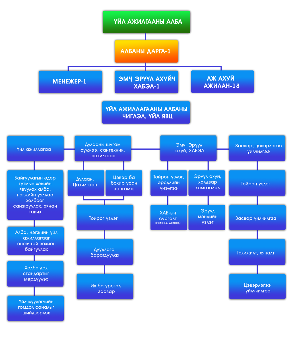 Эм Зүйн Шинжлэх Ухааны Их Сургууль